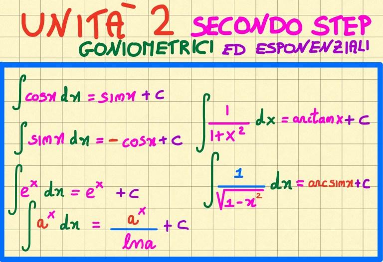 Integrali – Matematica a colori per tutti